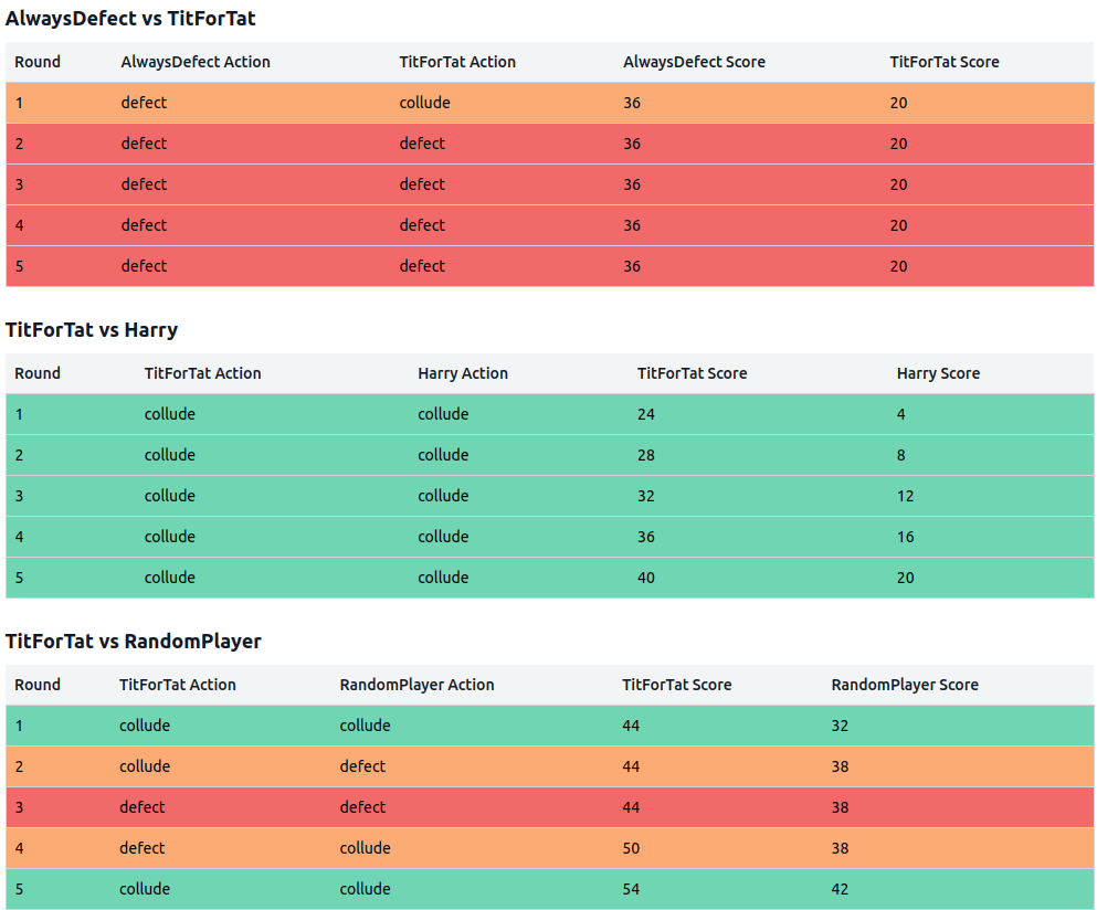 Victorian Coding Challenge